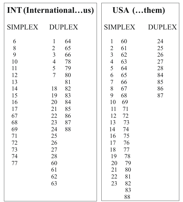 VHF Repeaters and Frequencies | Pass Your Message